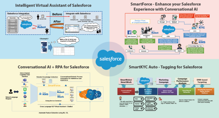 SmartForce - Intumit, Inc.