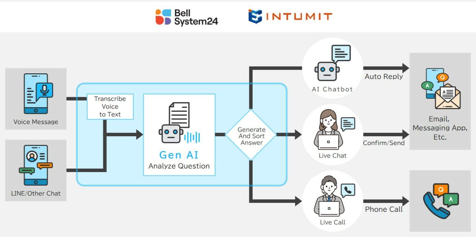 News - Intumit, Inc.